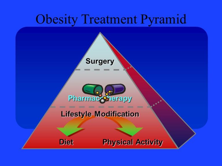 Obesity Treatment in Punjab | Best Bariatric Surgeon Punjab